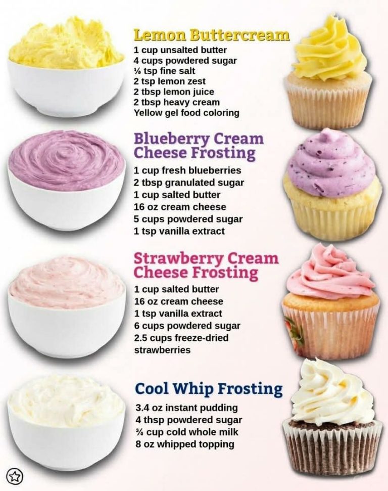 Frosting Flavors Galore – Cook For You